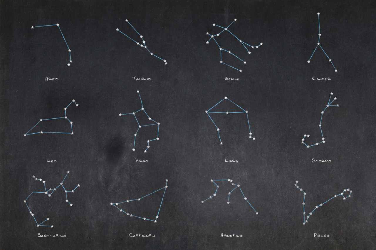 Stjernetegn som ikke passer sammen (Unngå disse!)